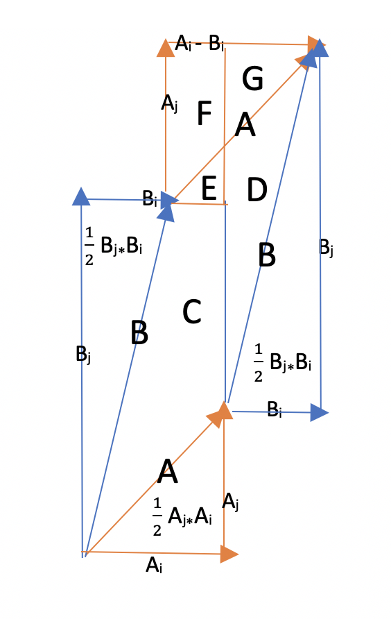 Geometrical Proof of the Cross Product – Mathintuitions