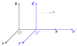 The Lorentz Factor and the Invariance of Relativity – Mathintuitions
