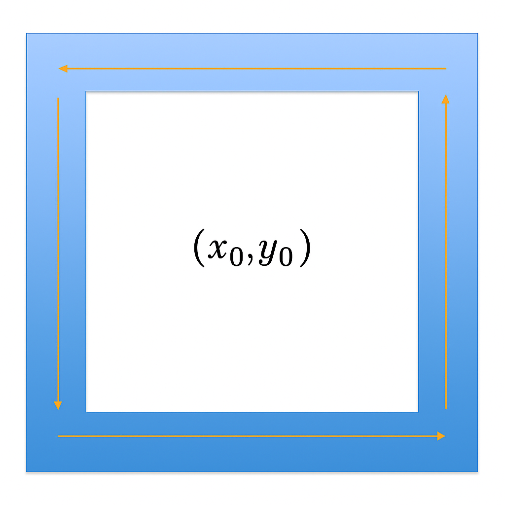Divergence, Curl and the Taylor Series Approximation – Mathintuitions