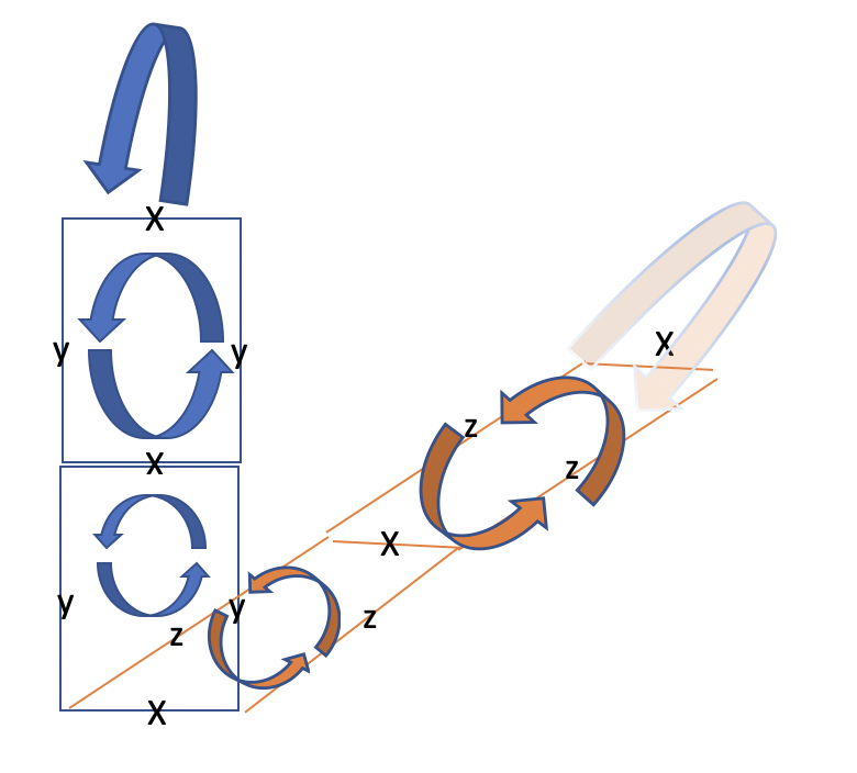 How the Curl of Curl Gives Light on Electromagnetic Waves and other ...